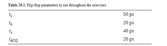 Table 29.2. Flip-flop parameters to use throughout | Chegg.com