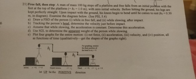 Diagram Of Fall Of Man