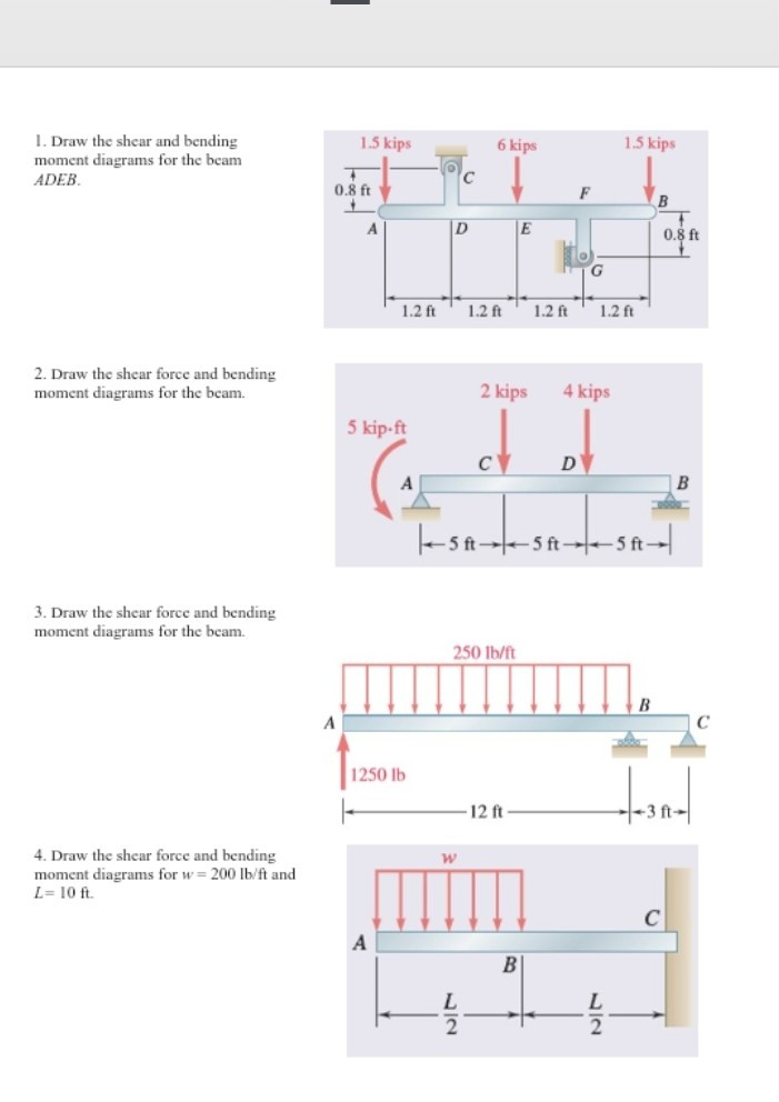 Solved 1.5 kips I. Draw the shear and bending moment | Chegg.com