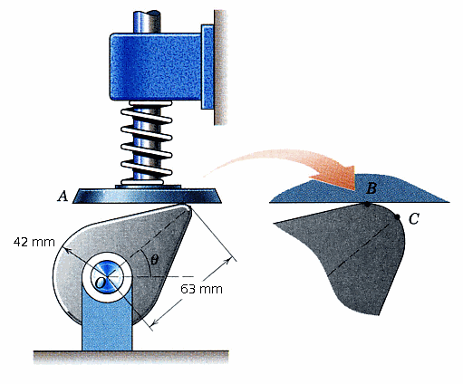 Solved The spring-loaded follower A bears against the | Chegg.com