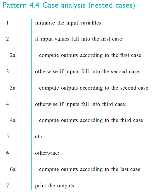 Solved Pattern 4.3 Case analysis (multiple cases) 1 | Chegg.com