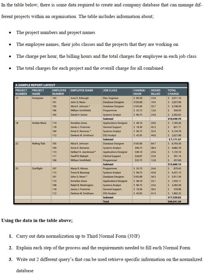 Solved In the table below, there is some data required to | Chegg.com