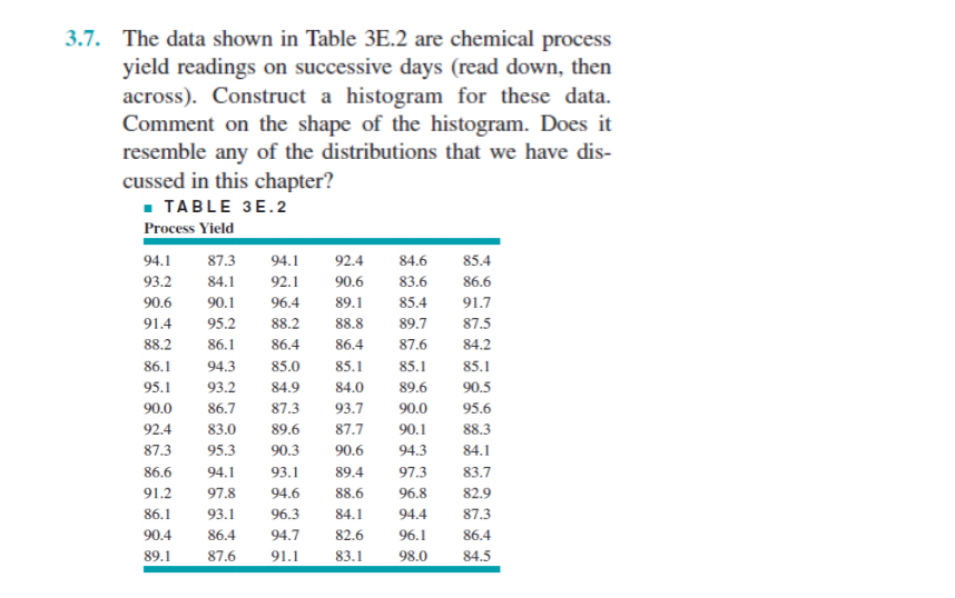 Solved 93.2 3.7. The data shown in Table 3E.2 are chemical | Chegg.com