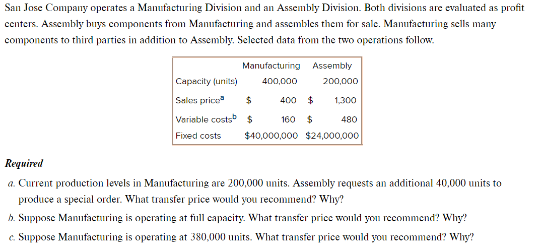 Solved San Jose Company operates a Manufacturing Division | Chegg.com