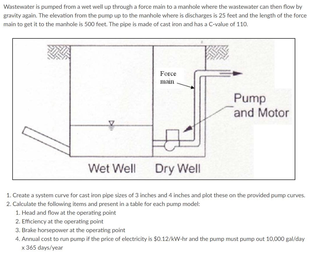 Wastewater is pumped from a wet well up through a | Chegg.com