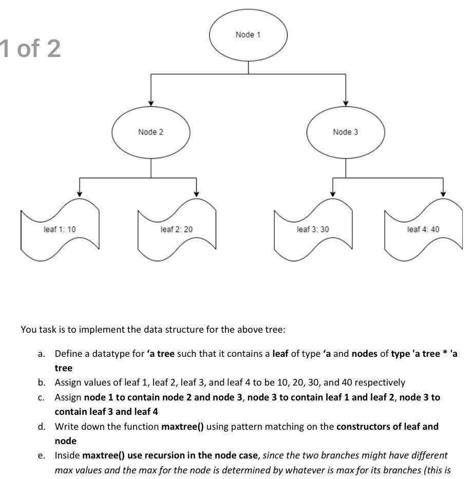 Node 1 1 of 2 Node 2 Node 3 leaf 1: 10 leaf 2:20 leaf | Chegg.com