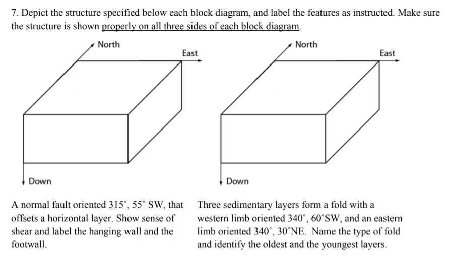 7. Depict the structure specified below each block | Chegg.com
