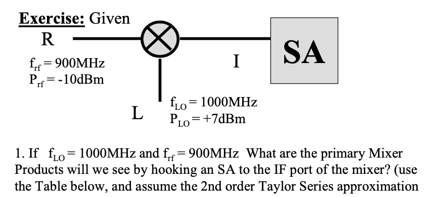 Solved 1. If fLO=1000MHz and frf=900MHz What are the primary | Chegg.com