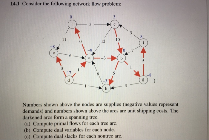 14.1 Consider the following network flow problem: 12 | Chegg.com