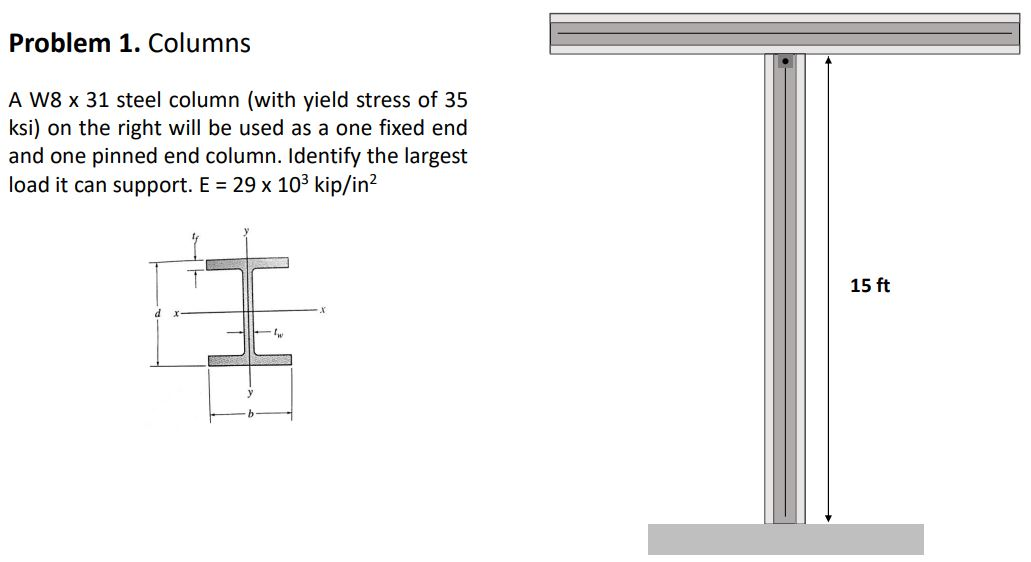 Solved Problem 1. Columns A W8 x 31 steel column (with yield | Chegg.com
