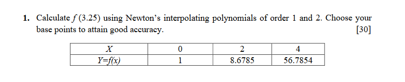Solved 1. Calculate f (3.25) using Newton's interpolating | Chegg.com