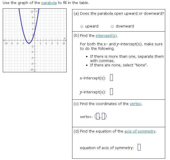 Solved Use the graph of the parabola to fill in the table. | Chegg.com