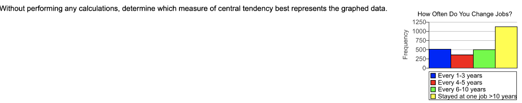 Solved Without performing any calculations, determine which | Chegg.com