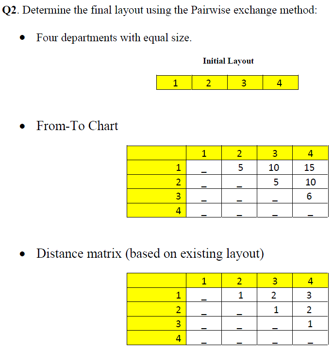 Q2. Determine the final layout using the Pairwise | Chegg.com
