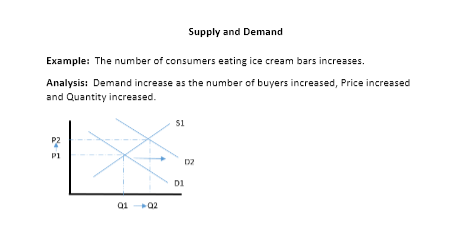 Solved You have been learning about the factors that affect | Chegg.com