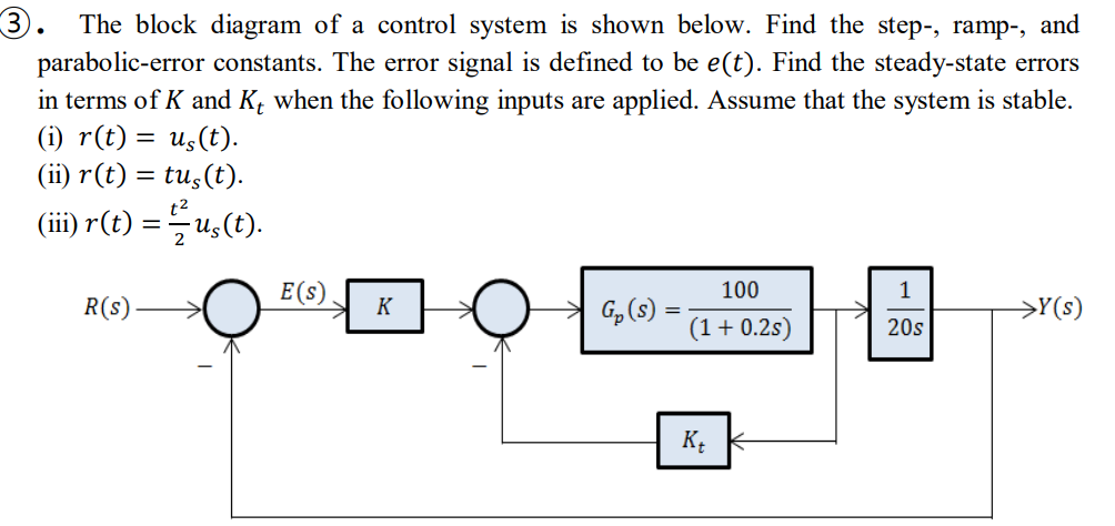 Solved 3. The block diagram of a control system is shown | Chegg.com