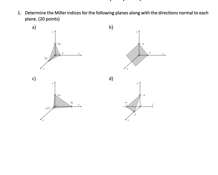 Solved Determine the Miller indices for the following planes | Chegg.com