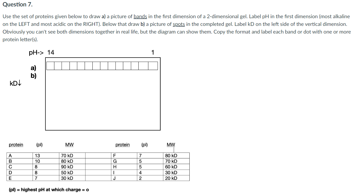 Solved Please set up and draw the picture for the answer. | Chegg.com