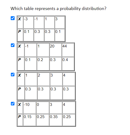 Solved Which table represents a probability distribution? | Chegg.com