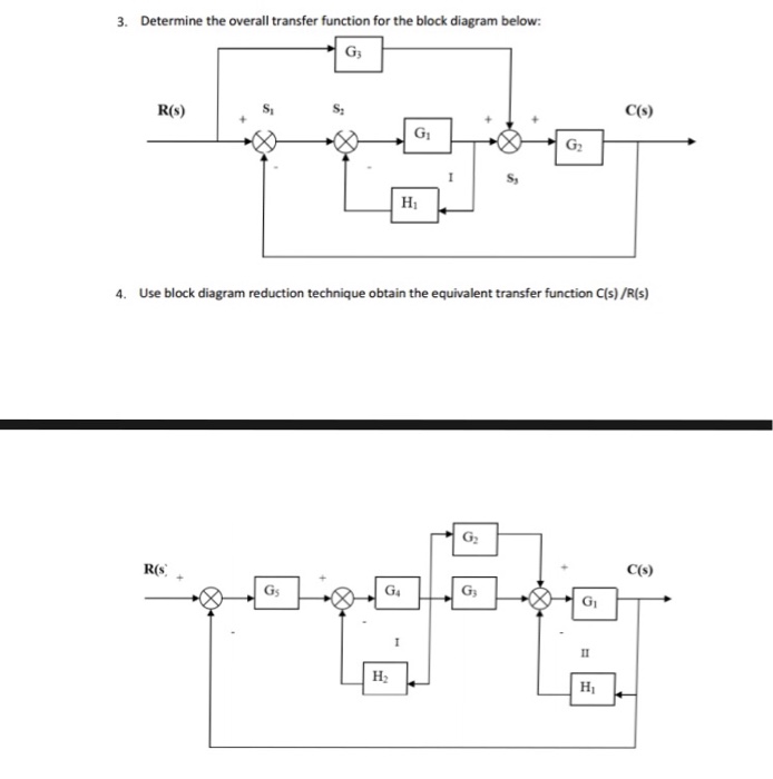Solved 3. Determine the overall transfer function for the | Chegg.com