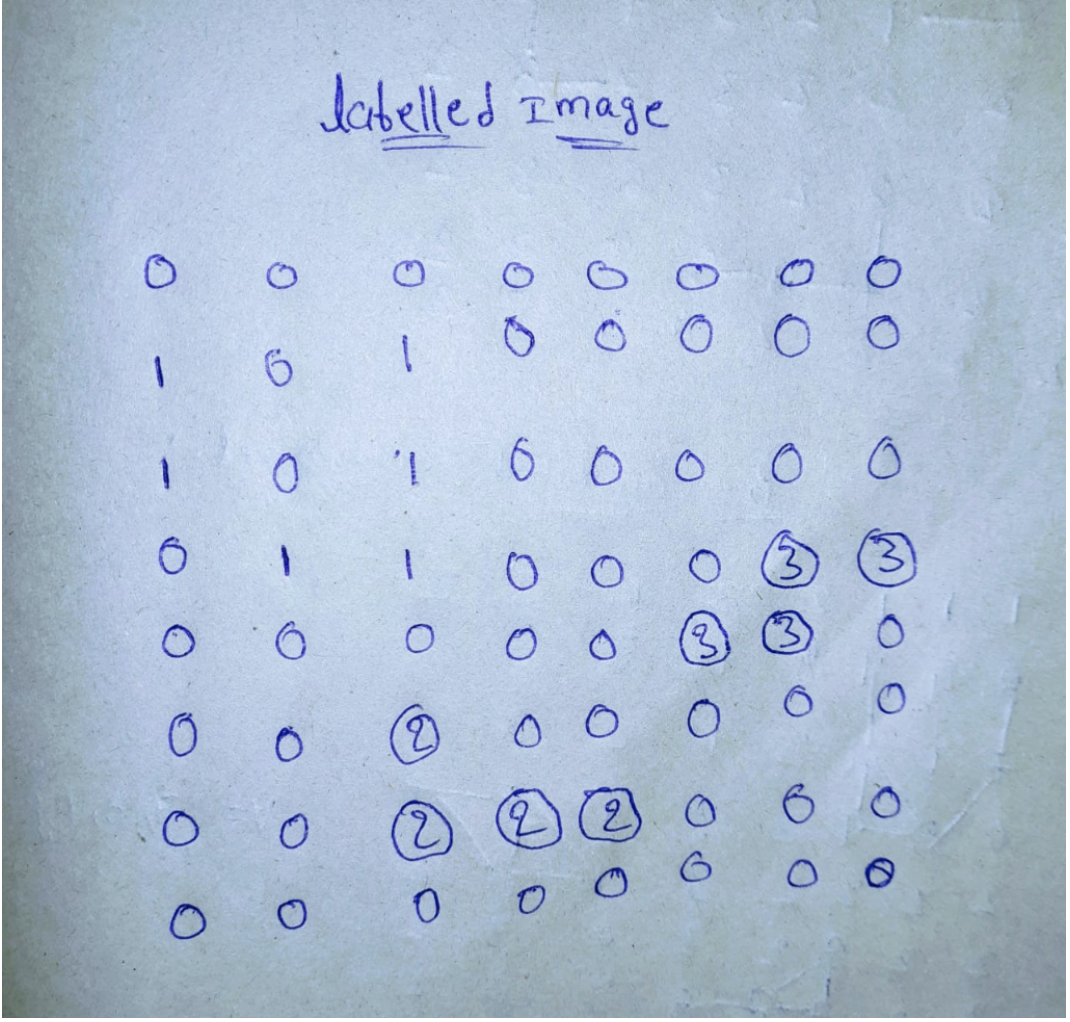 2. Consider components C2 (made up of 2's) and Cs | Chegg.com