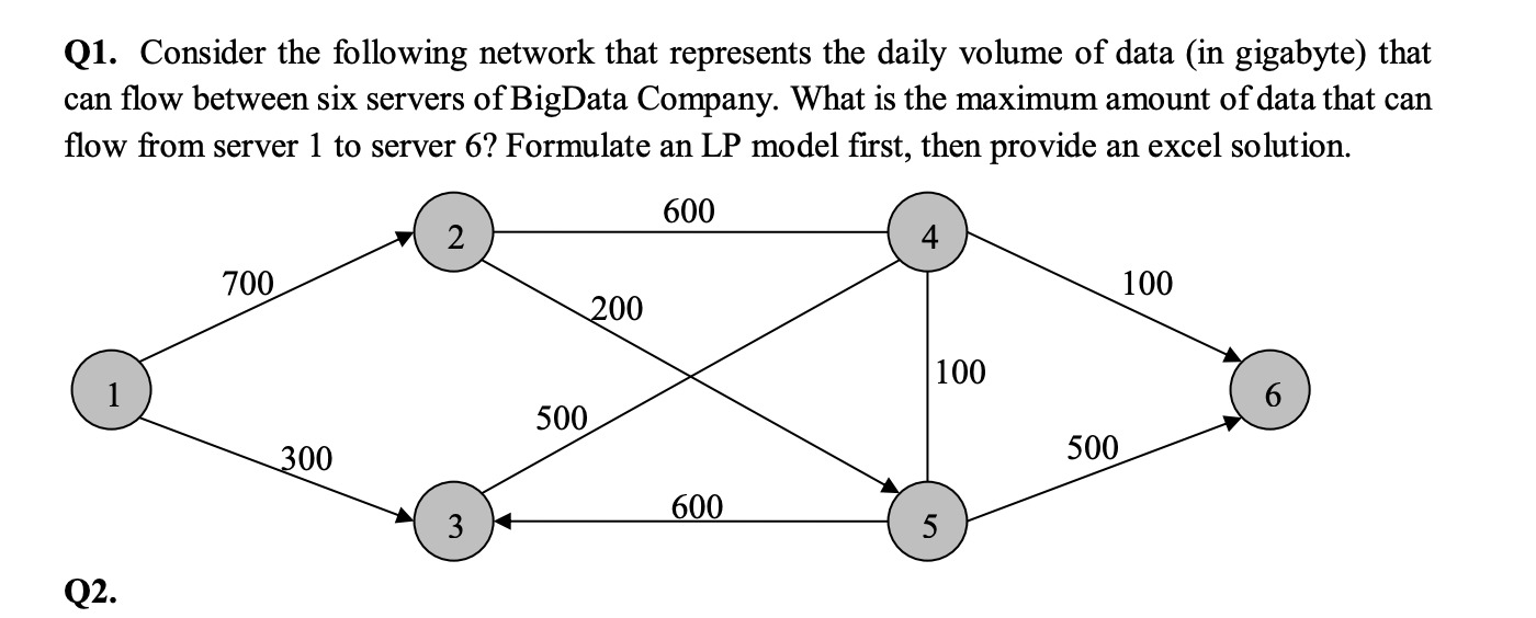 Solved Q1. Consider the following network that represents | Chegg.com