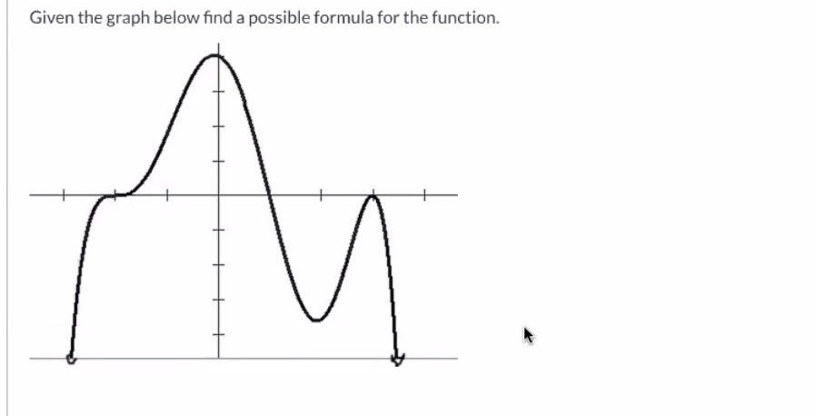 Solved Given the graph below find a possible formula for the | Chegg.com