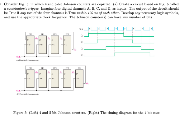 Solved 2. Consider Fig. 5, in which 4 and 5-bit Johnson | Chegg.com