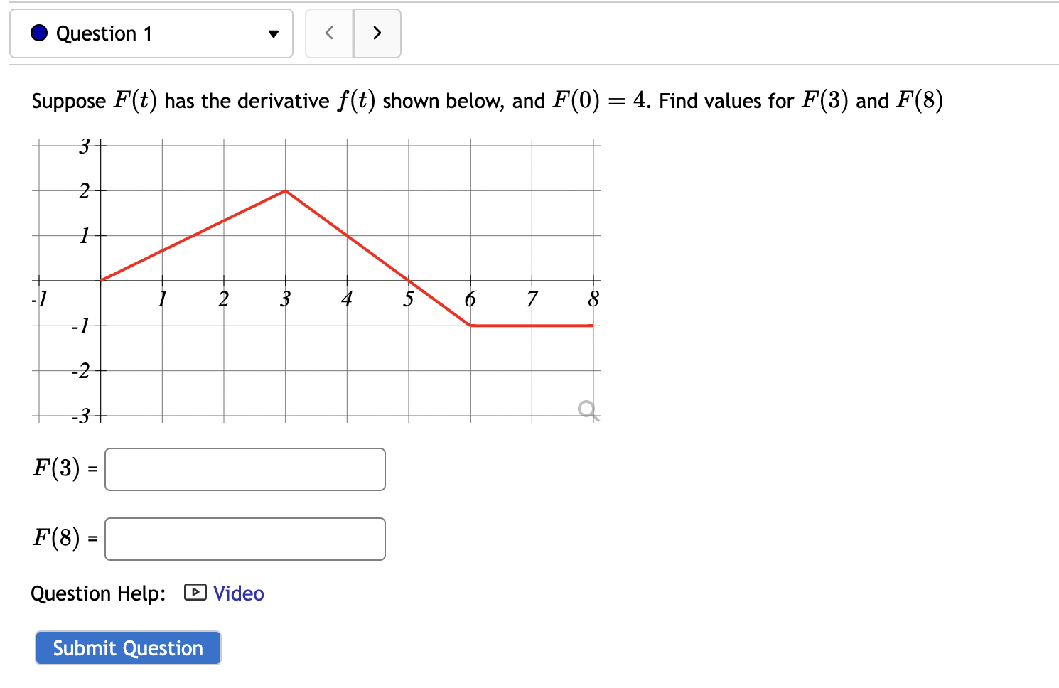 Solved Suppose F(t) ﻿has the derivative f(t) ﻿shown below, | Chegg.com
