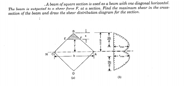 Solved . A beam of square section is used as a beam with one | Chegg.com
