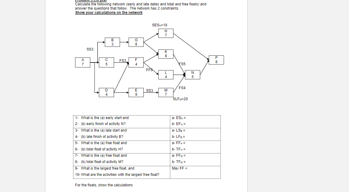 Solved Calculate the following network (early and late dates | Chegg.com