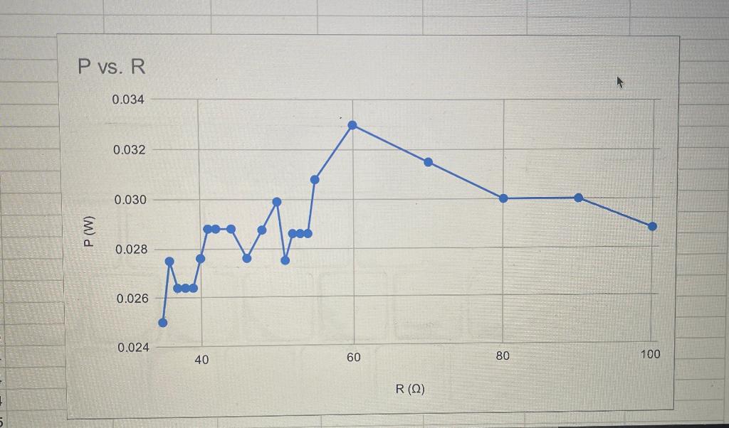 Solved Using your second graph, determine your experimental | Chegg.com