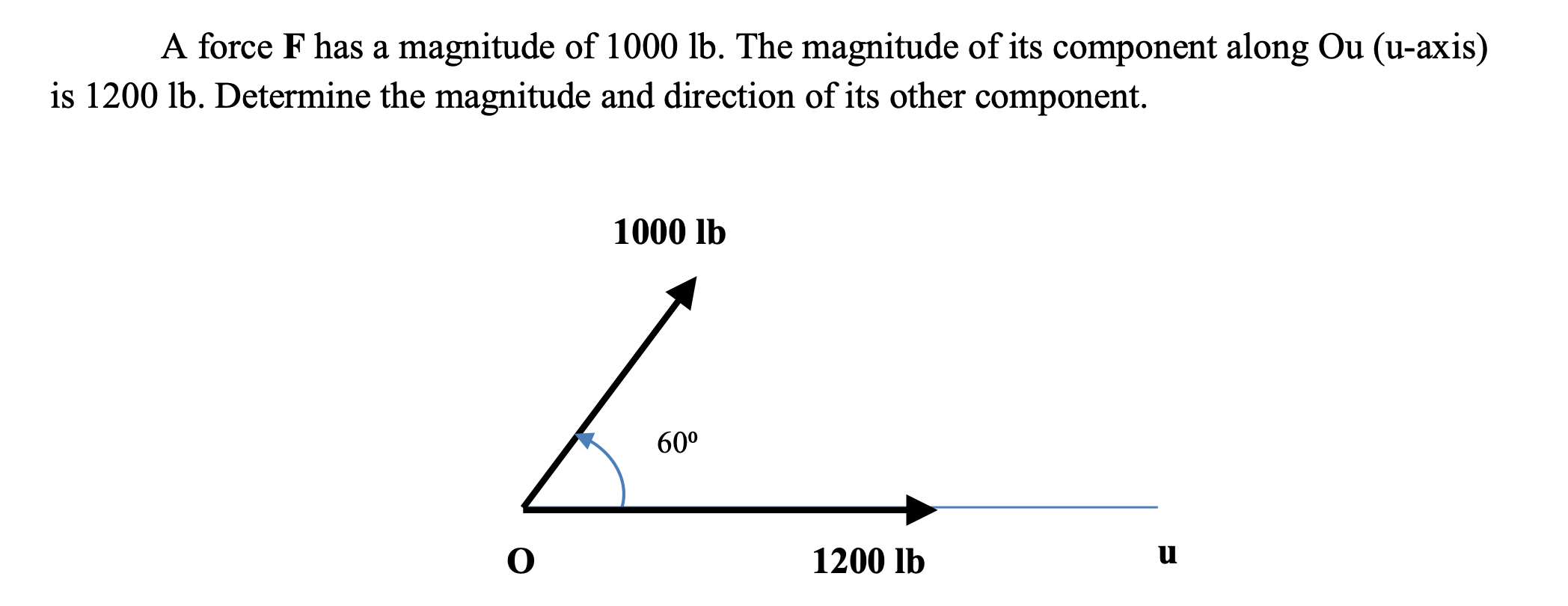 Solved A force F has a magnitude of 1000 lb. The magnitude | Chegg.com