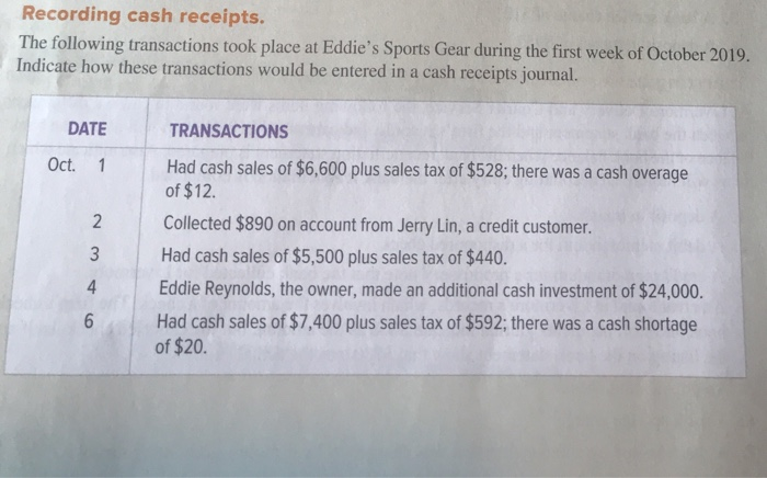 Solved Recording cash receipts. The following transactions | Chegg.com