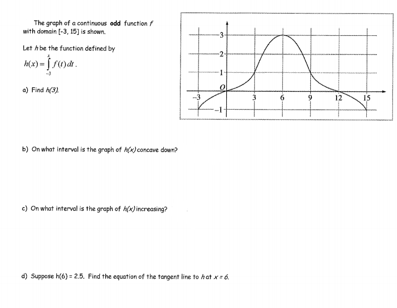 Solved The graph of a continuous odd function f with domain | Chegg.com