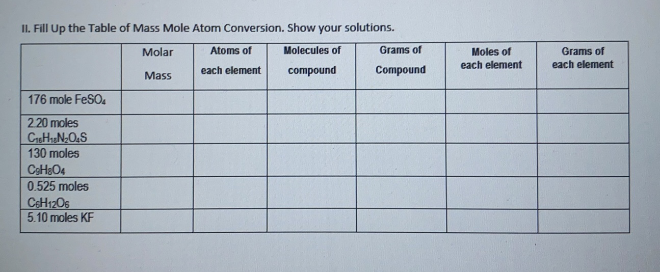 Solved II. Fill Up the Table of Mass Mole Atom Conversion. | Chegg.com