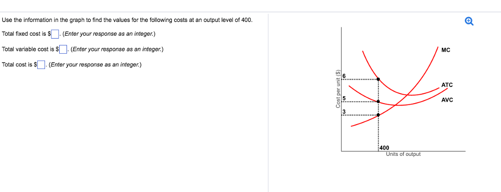 Solved Use the information in the graph to find the values | Chegg.com