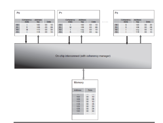 1. For each part of this exercise, assume the initial | Chegg.com
