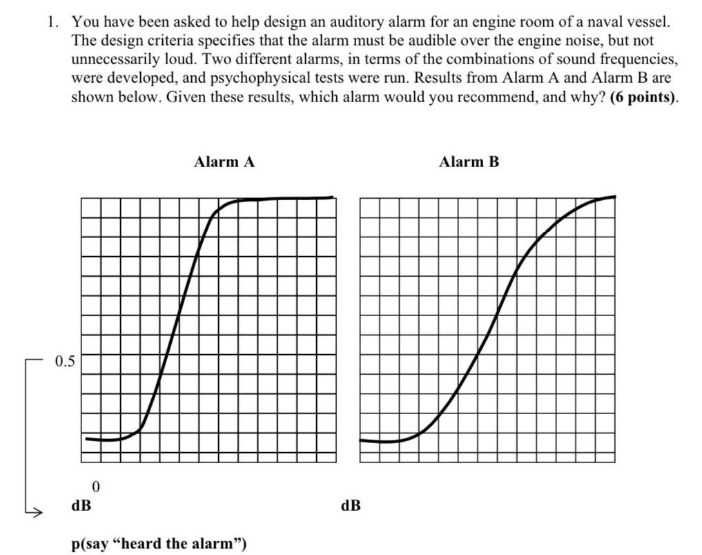 You have been asked to help design an auditory alarm | Chegg.com