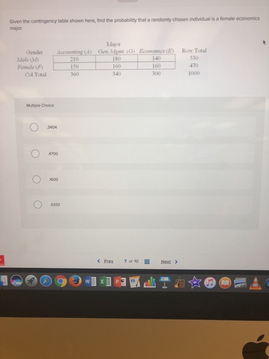 Solved Given the contingency table shown here, find the | Chegg.com