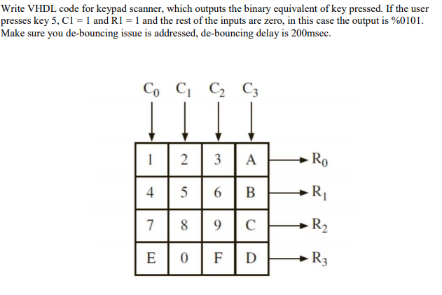 Solved Write Vhdl Code For Keypad Scanner Which Outputs The 9110