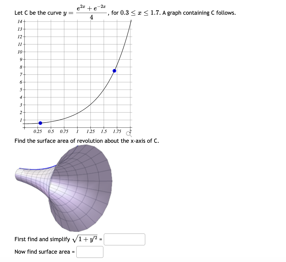 Solved Let C be the curve y=e2x+e-2x1, ﻿for 0.3≤x≤1.7. ﻿A | Chegg.com
