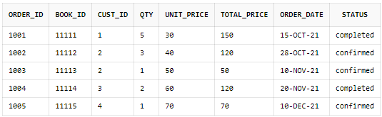 Solved This is my current table values; how do I show the | Chegg.com