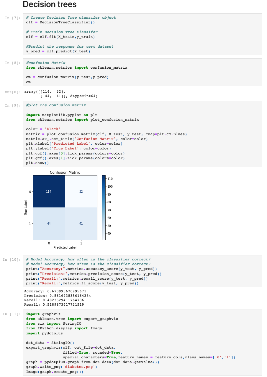 This dataset describes the medical records for Pima | Chegg.com