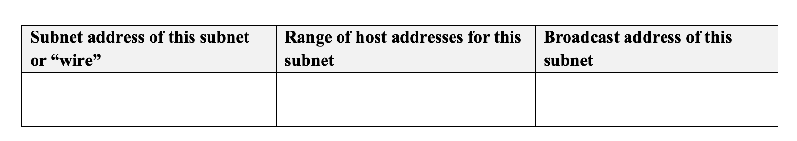 Solved 1. Host IP Address Class Subnet Mask # of Subnet | Chegg.com