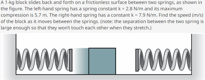 Solved A 1-kg block slides back and forth on a frictionless | Chegg.com