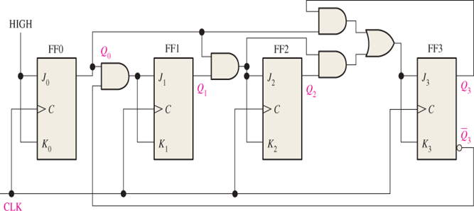 Solved . For the given synchronous counter, write down the | Chegg.com
