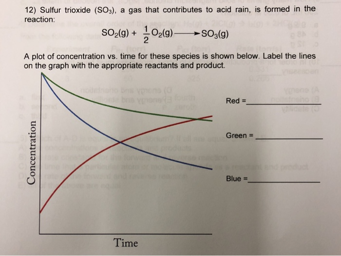 Solved 12) Sulfur trioxide (SO3), a gas that contributes to | Chegg.com