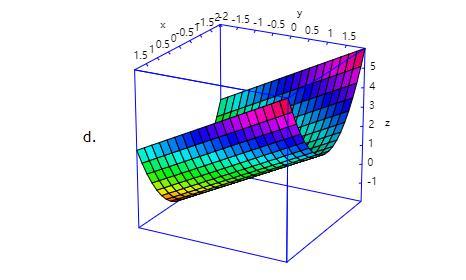 Match each contour map with its graph a. b. | Chegg.com