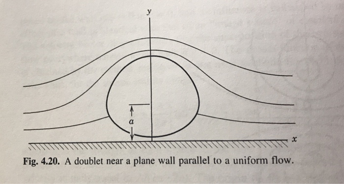 Solved Show that the stream function of the flow shown in | Chegg.com